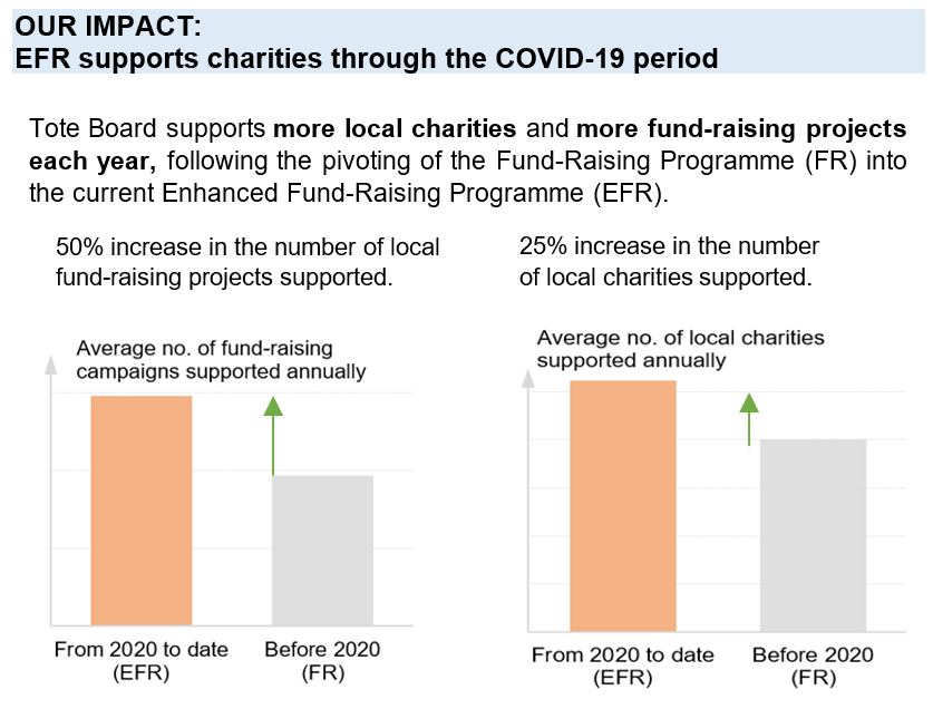 Enhanced Fund-Raising Programme
